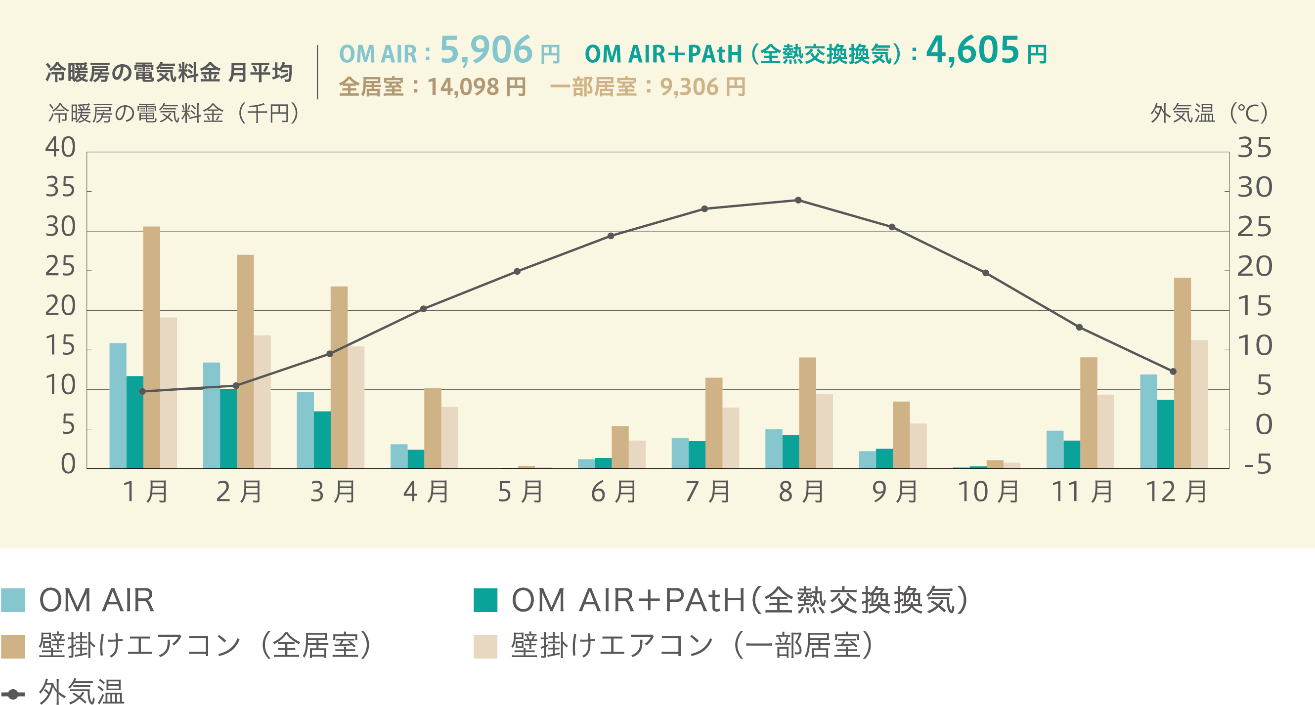 OM AIR | 【公式】OMソーラー株式会社｜製品紹介サイト